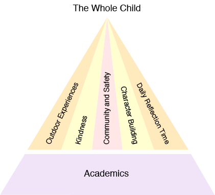 The Whole Child - Sunrise Middle School